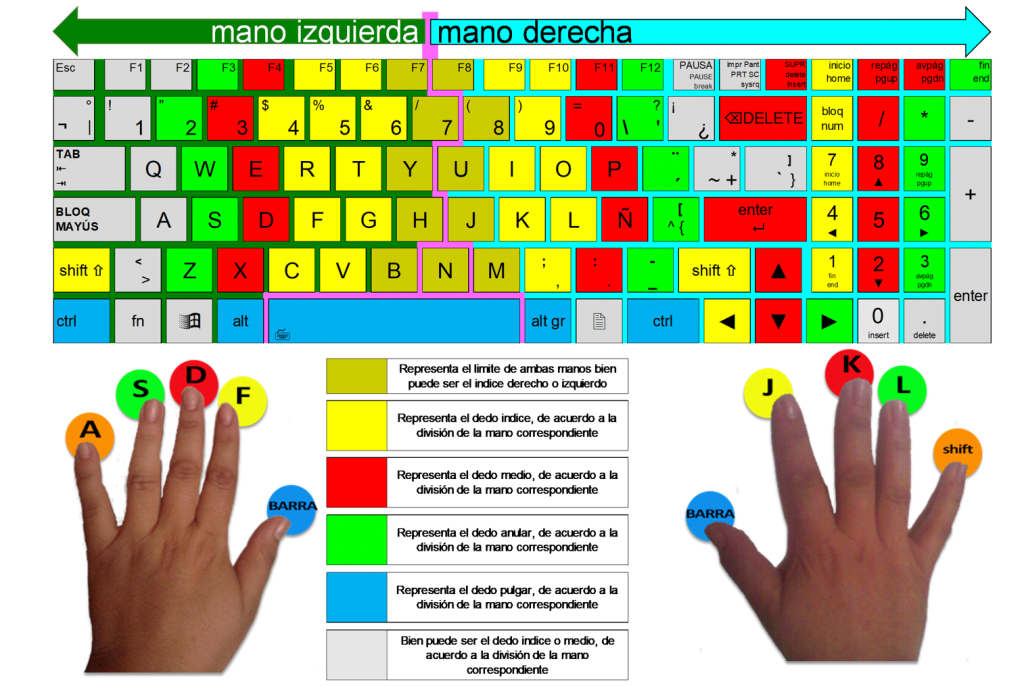 80-20 "Aumenta tu productividad" - NivelProExcel Productividad mejorada