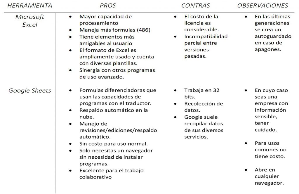 Microsoft Excel vs Google Sheets - NivelPro Excel